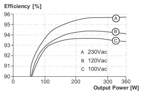 DN4218 - Switched-mode power supply 24 V DC - ifm