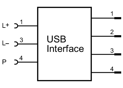 E30396 - IO-Link-Interface - ifm