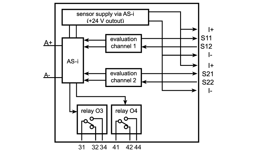 AC009S - AS-Interface control cabinet module - ifm