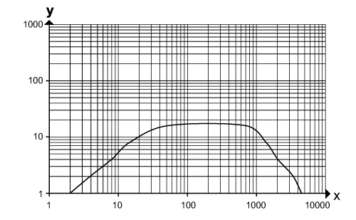 OGP100 - Retro-reflective sensor - ifm
