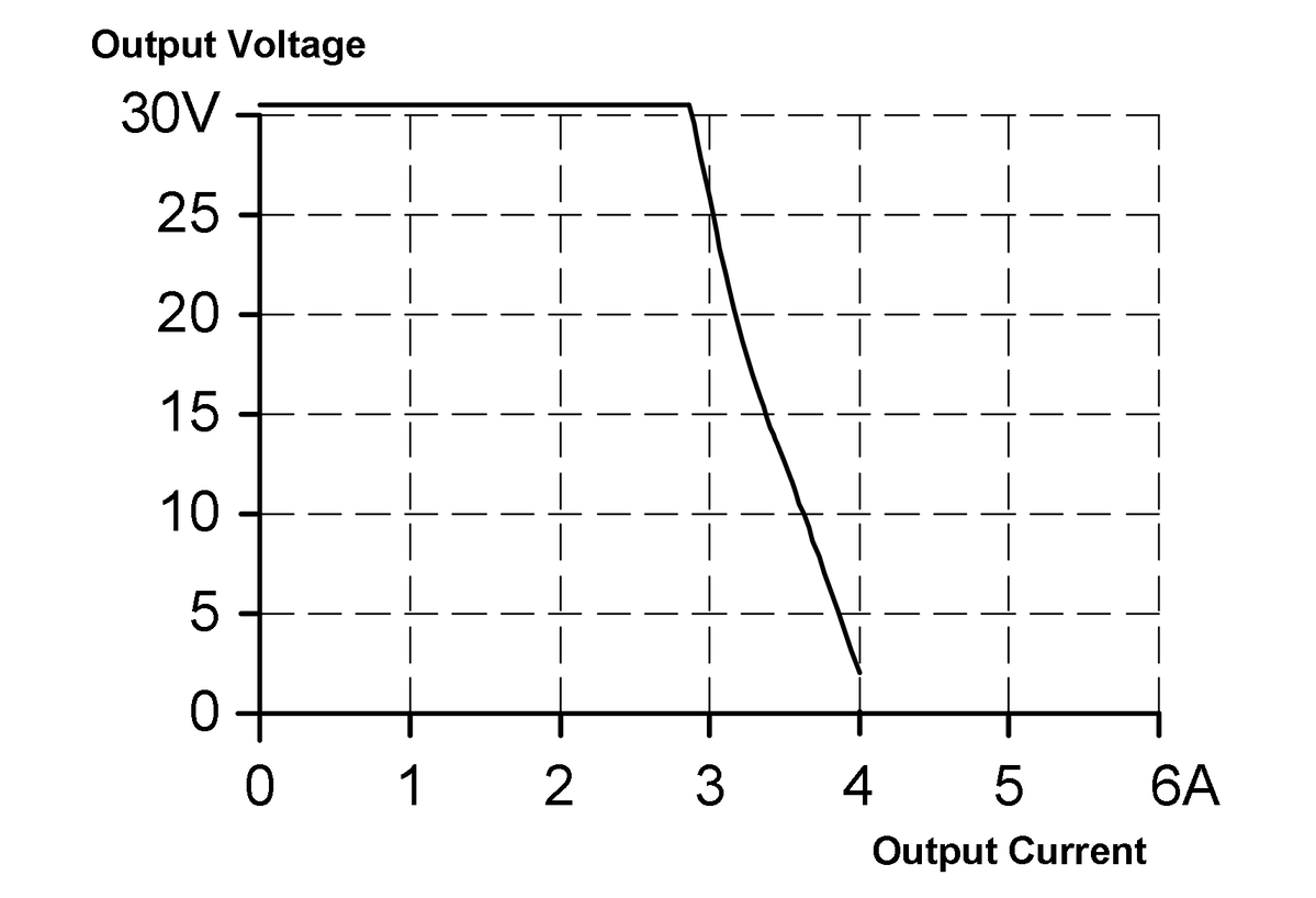 AC1256 - AS-Interface power supply - ifm