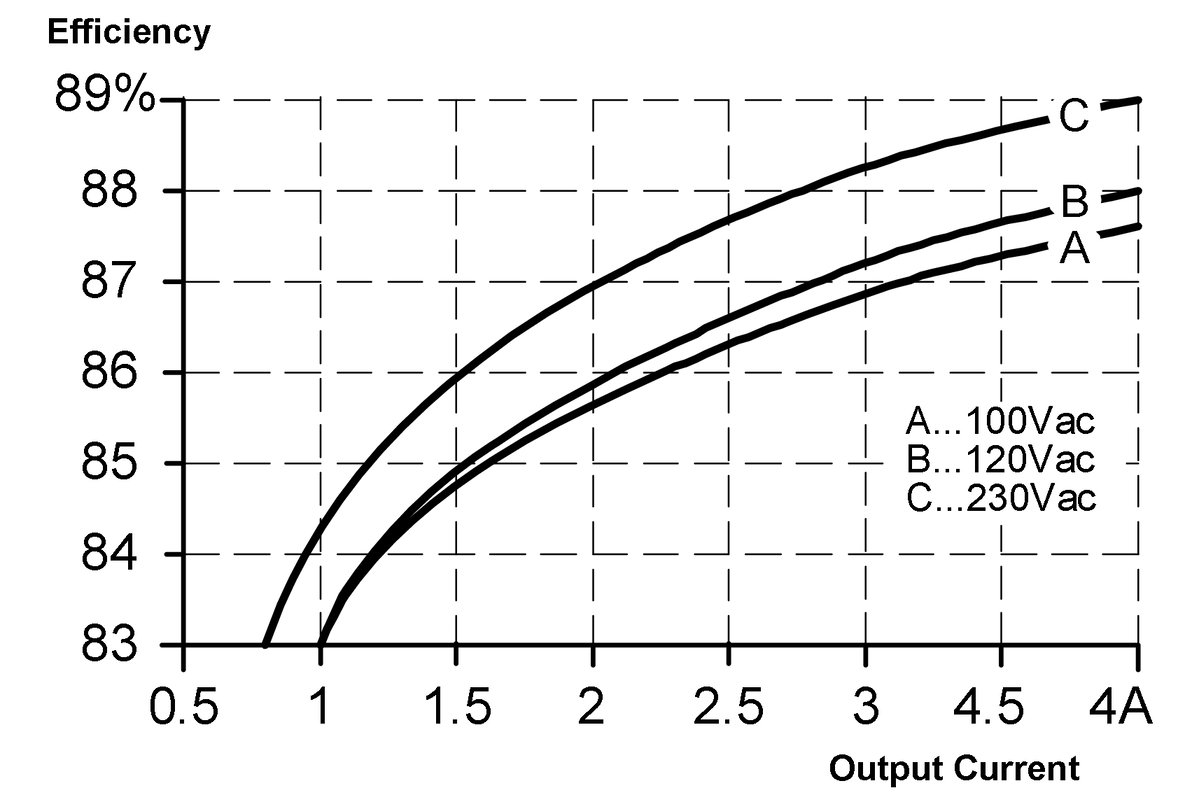 AC1254 - AS-Interface power supply - ifm