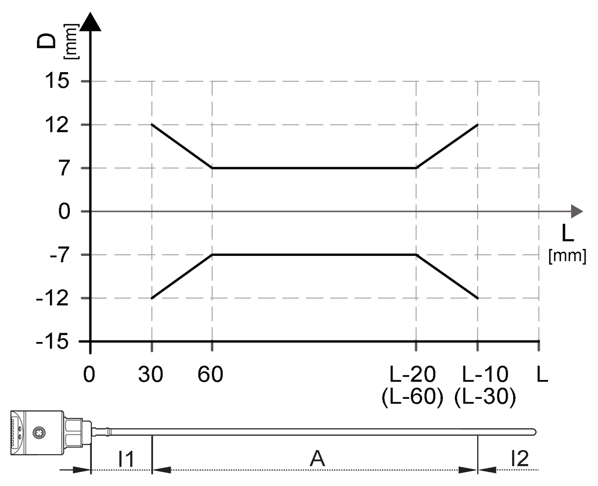 LR3000 - Continuous level sensor (guided wave radar) - ifm