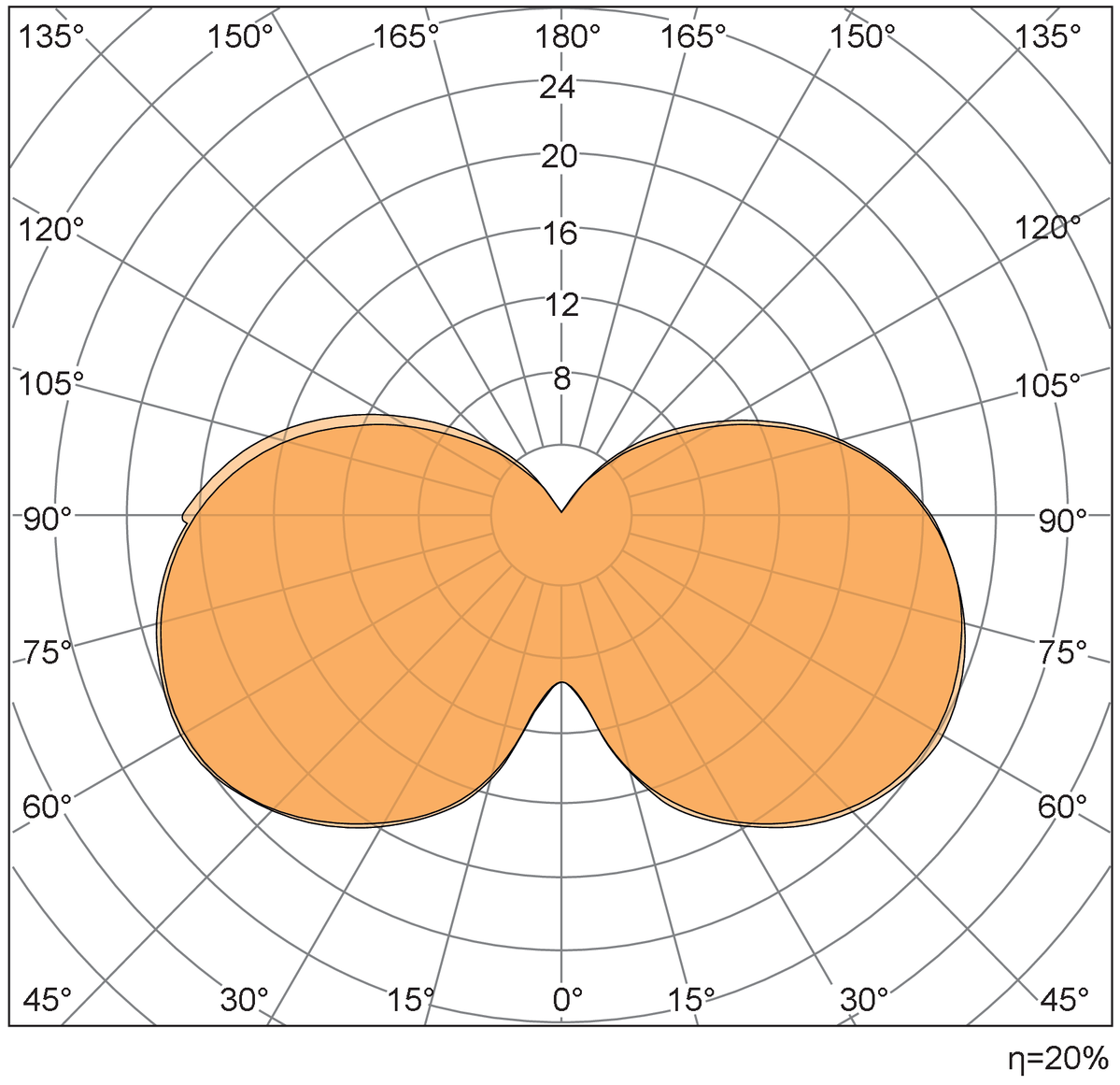 DV2130 - 1-segment signal lamp - ifm