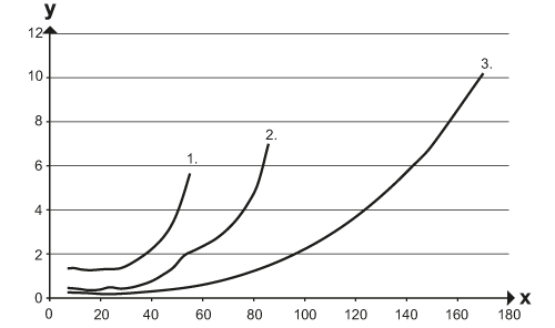 OJ5158 - Laser diffuse reflection sensor - ifm