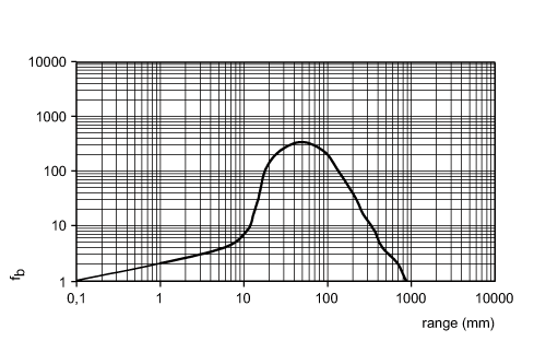 OGT500 - Diffuse reflection sensor - ifm
