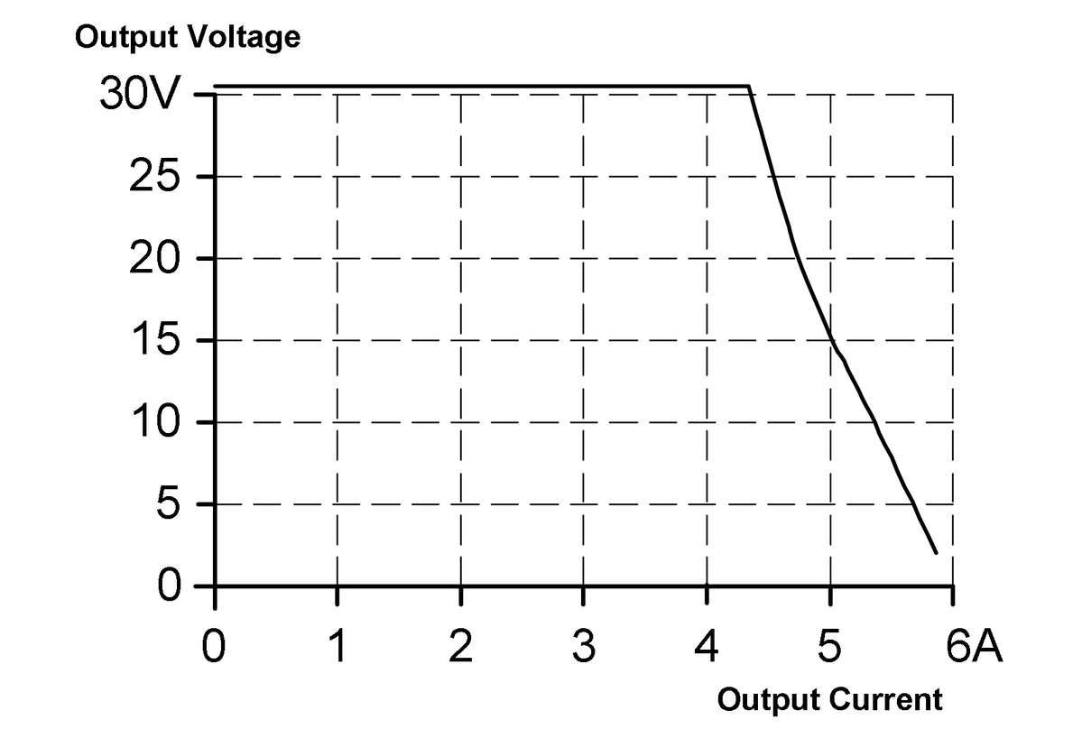 AC1254 - AS-Interface power supply - ifm