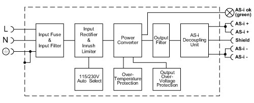AC1258 - AS-Interface power supply - ifm