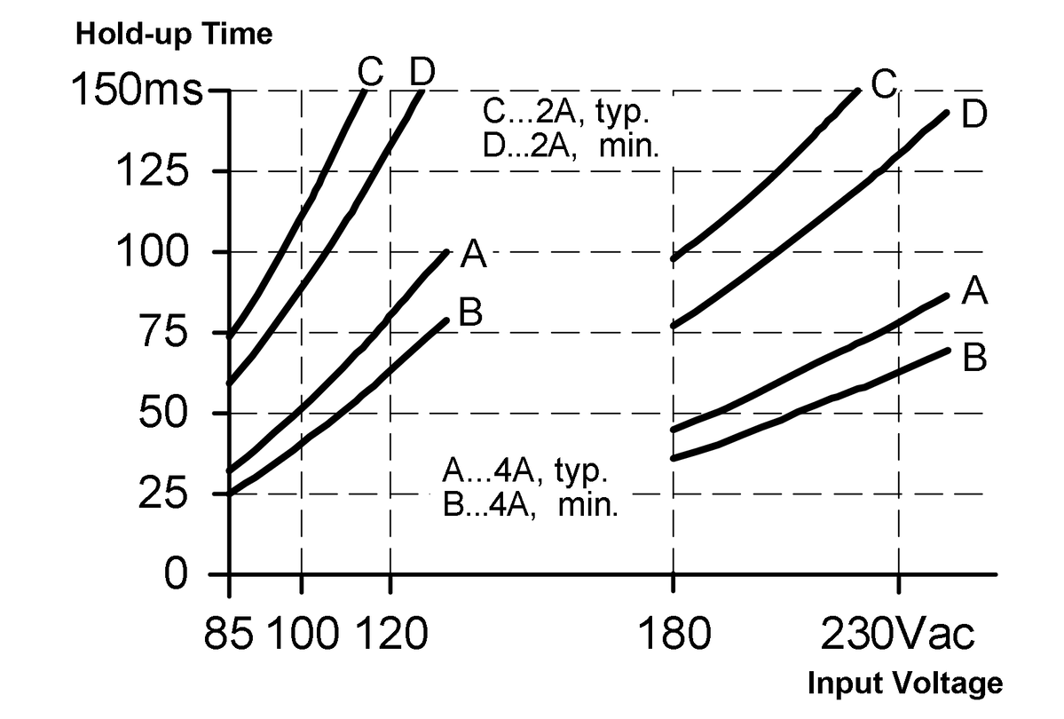 AC1254 - AS-Interface power supply - ifm