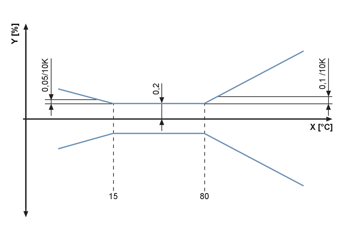PI1714 - Flush pressure sensor with display - ifm