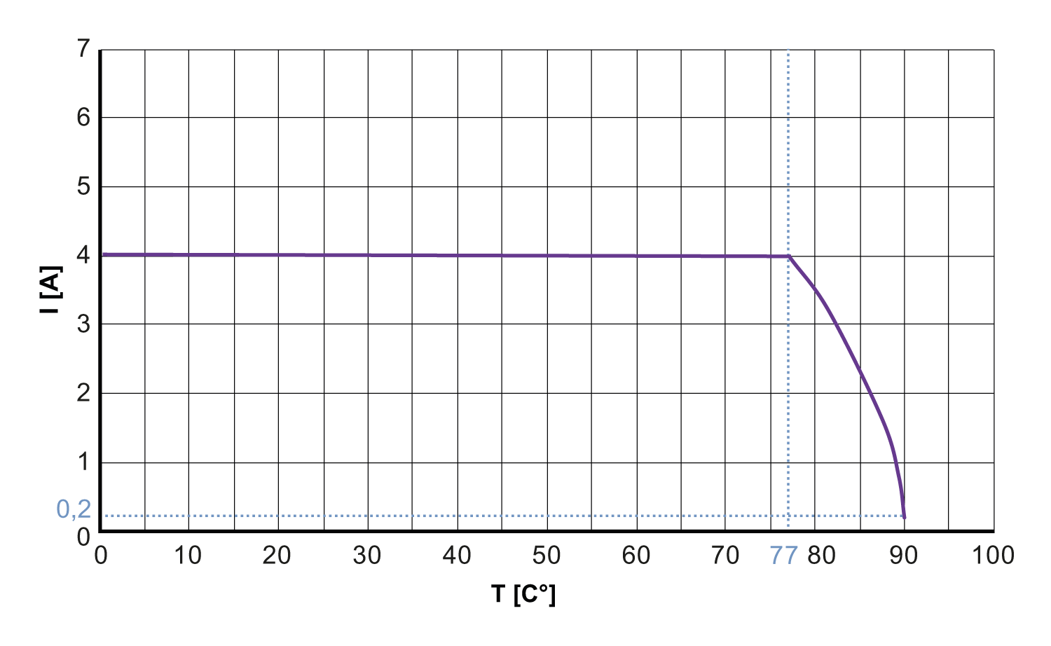 EVC707 - Connecting cable with socket - ifm
