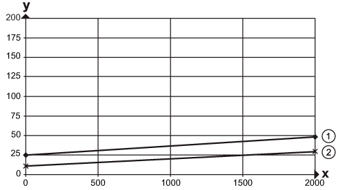O5D102 - Photoelectric distance sensor - ifm