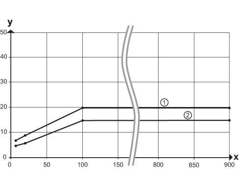OGD582 - Photoelectric distance sensor - ifm