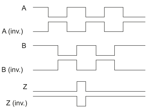 RUP500 - Incremental encoder with solid shaft and display - ifm