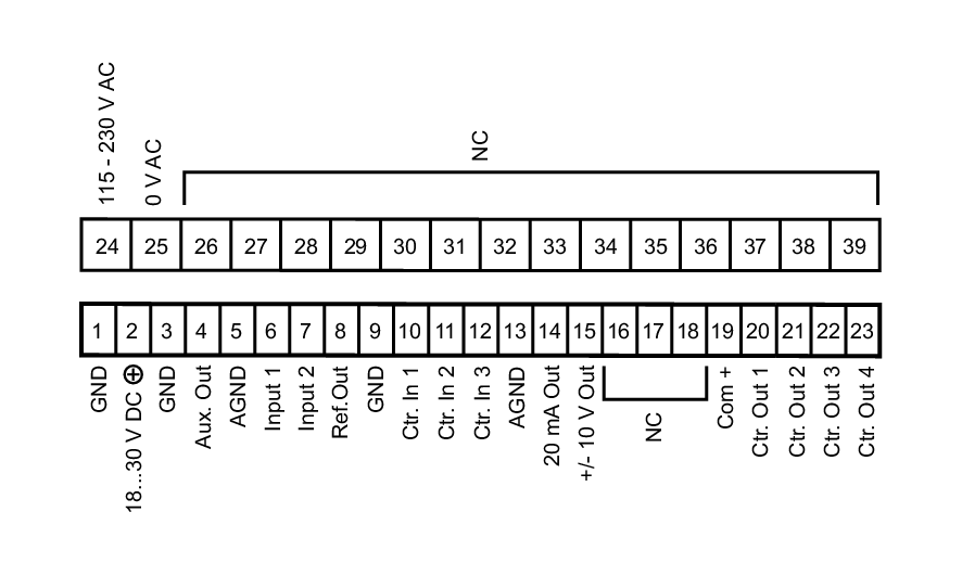 DX2043 - Display multifunzione per il monitoraggio di segnali standard ...