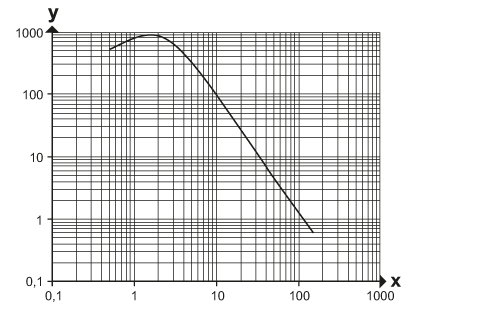 OBF500 - Amplificatore per fibre ottiche - ifm