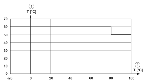 SU8020 - 超音波流体センサ - ifm