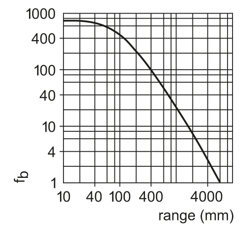 OF5022 - 투과형 센서 수광기 - ifm
