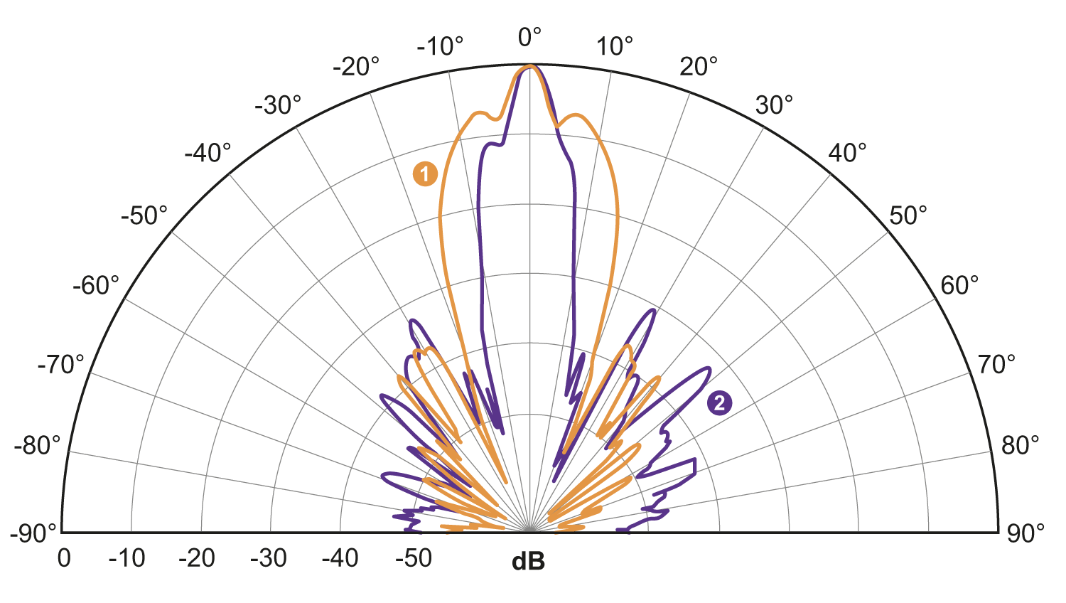 R1D100 - radar distance sensor - ifm