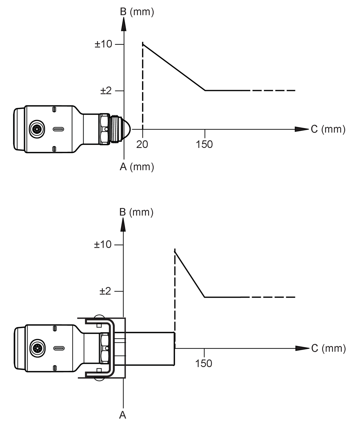 LW2120 - Sensor de nivel continuo - ifm