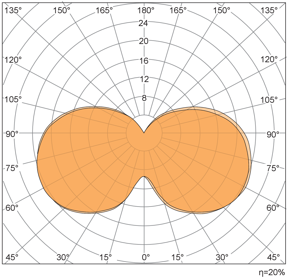 DV2130 - 1-segment signal lamp - ifm