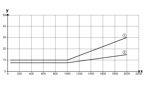 OGD250 - Photoelectric distance sensor - ifm