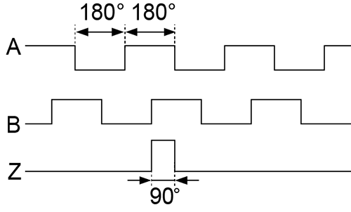 RB3100 - Incremental encoder with solid shaft - ifm