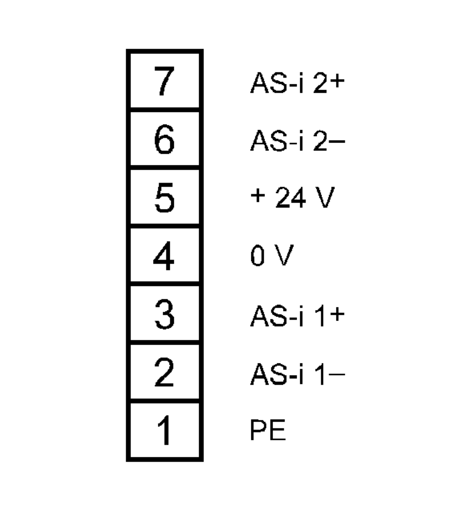 AC1014 - AS-Interface DeviceNet gateway with PLC - ifm