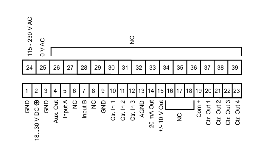 DX2022 - Multifunction display for monitoring revolution, speed and time - ifm