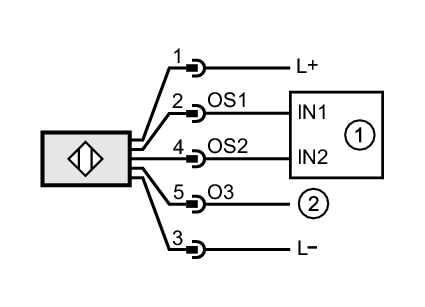 MN700S - RFID-coded safety sensor - ifm