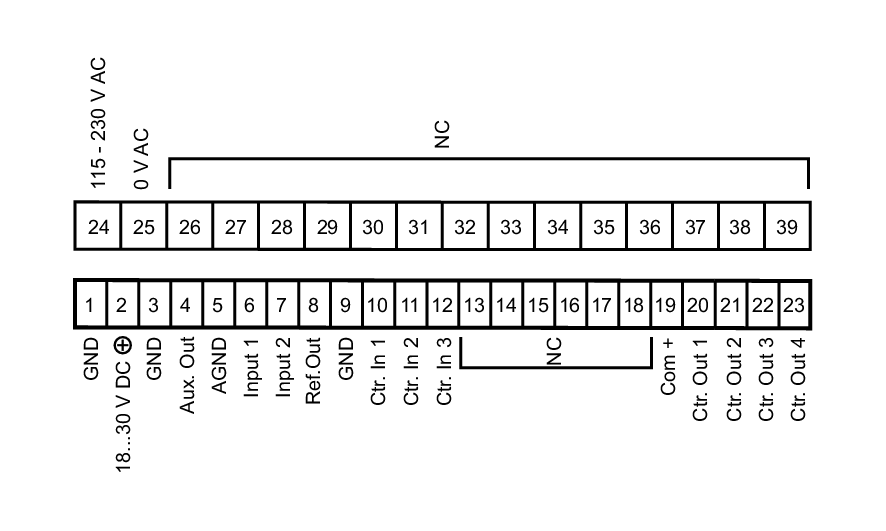 DX2042 - Multifunction display for monitoring analog standard signals ...