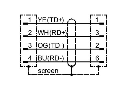 EVC932 - Ethernet connection cable - ifm