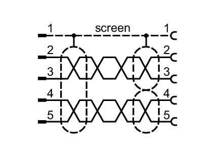 EVC951 - Connection cable - ifm