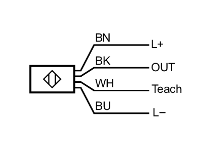E18430 - Sensor Testpak - ifm