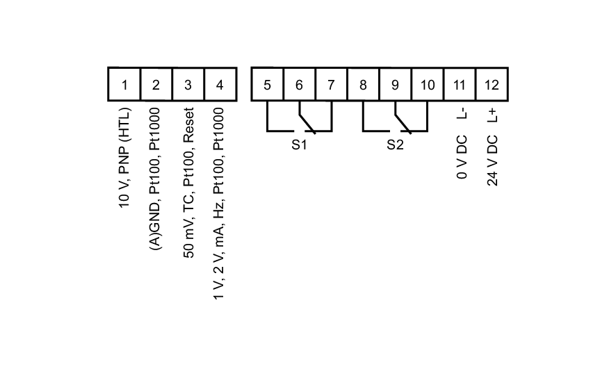 DX1063 - Multifunction display for monitoring analog standard signals - ifm