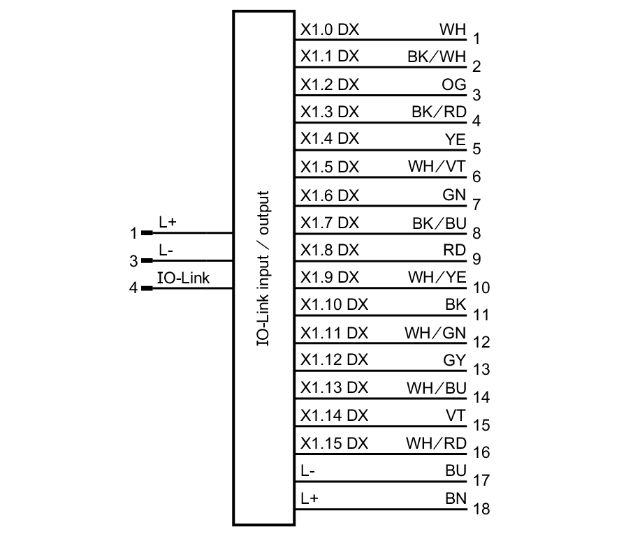 AL5021 - IO-Link input/output module - ifm