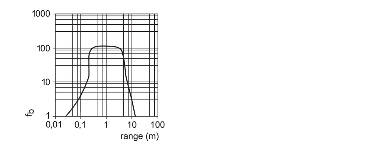 O5G500 - Retro-reflective sensor for the detection of transparent ...