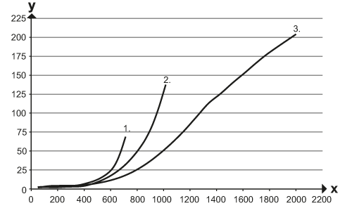 O5H500 - Diffuse reflection sensors with background suppression - ifm