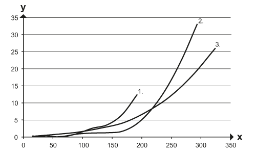 OGH312 - Diffuse reflection sensors with background suppression - ifm