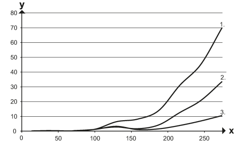 OGH200 - Diffuse reflection sensors with background suppression - ifm