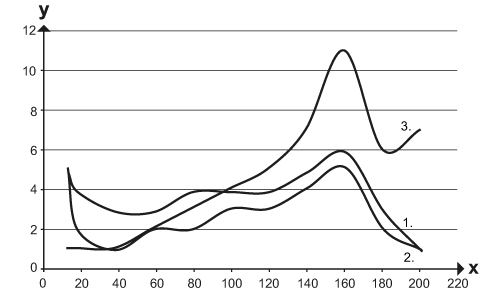 OGH580 - Diffuse reflection sensors with background suppression - ifm