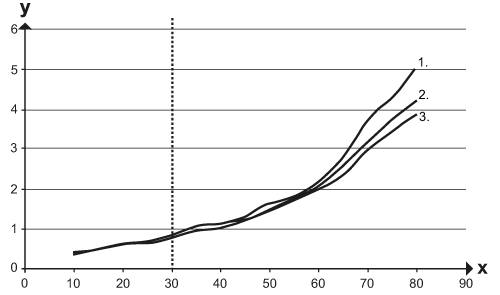 O8H210 - Diffuse reflection sensors with background suppression - ifm