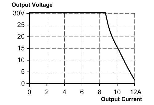 AC1253 - AS-Interface power supply - ifm