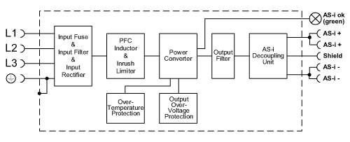 AC1253 - AS-Interface power supply - ifm