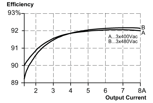 AC1253 - AS-Interface power supply - ifm