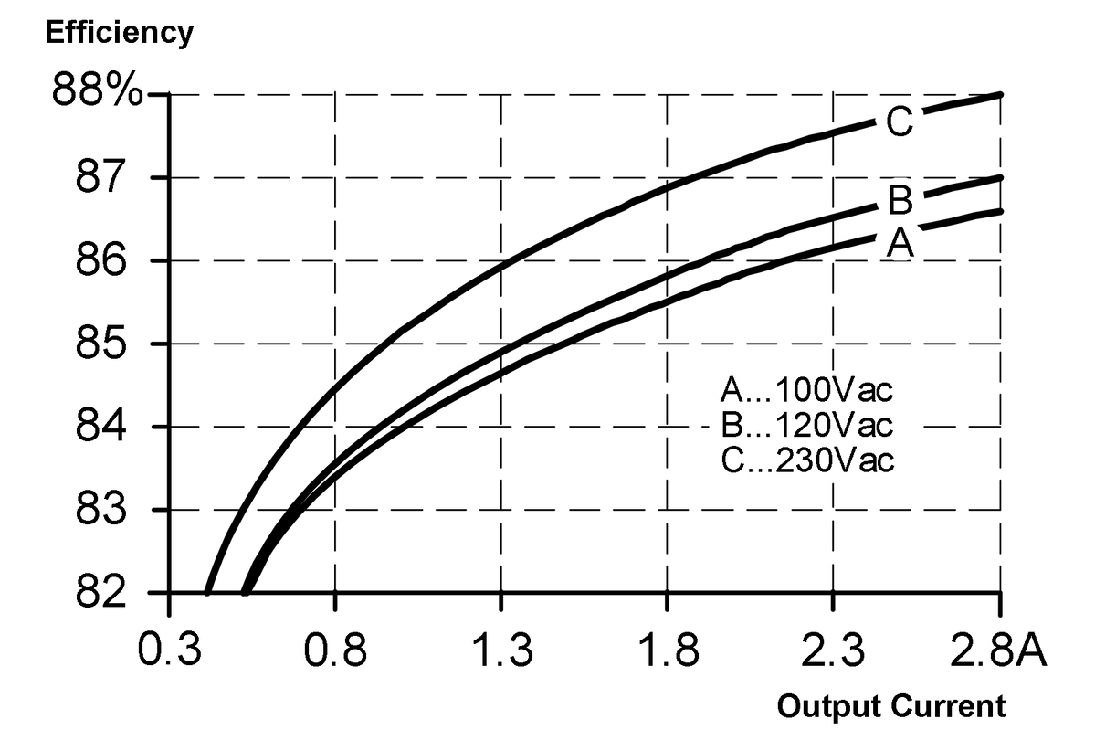 AC1256 - AS-Interface power supply - ifm