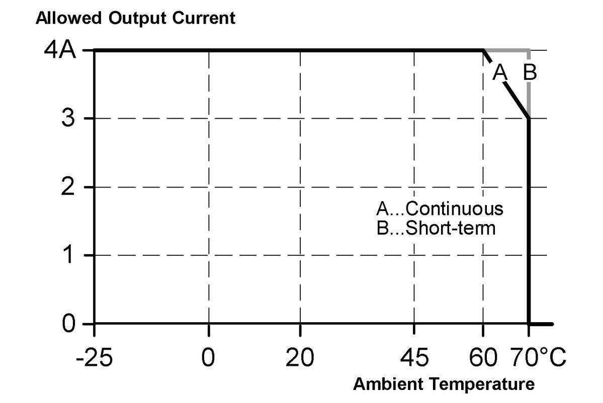 AC1254 - AS-Interface power supply - ifm