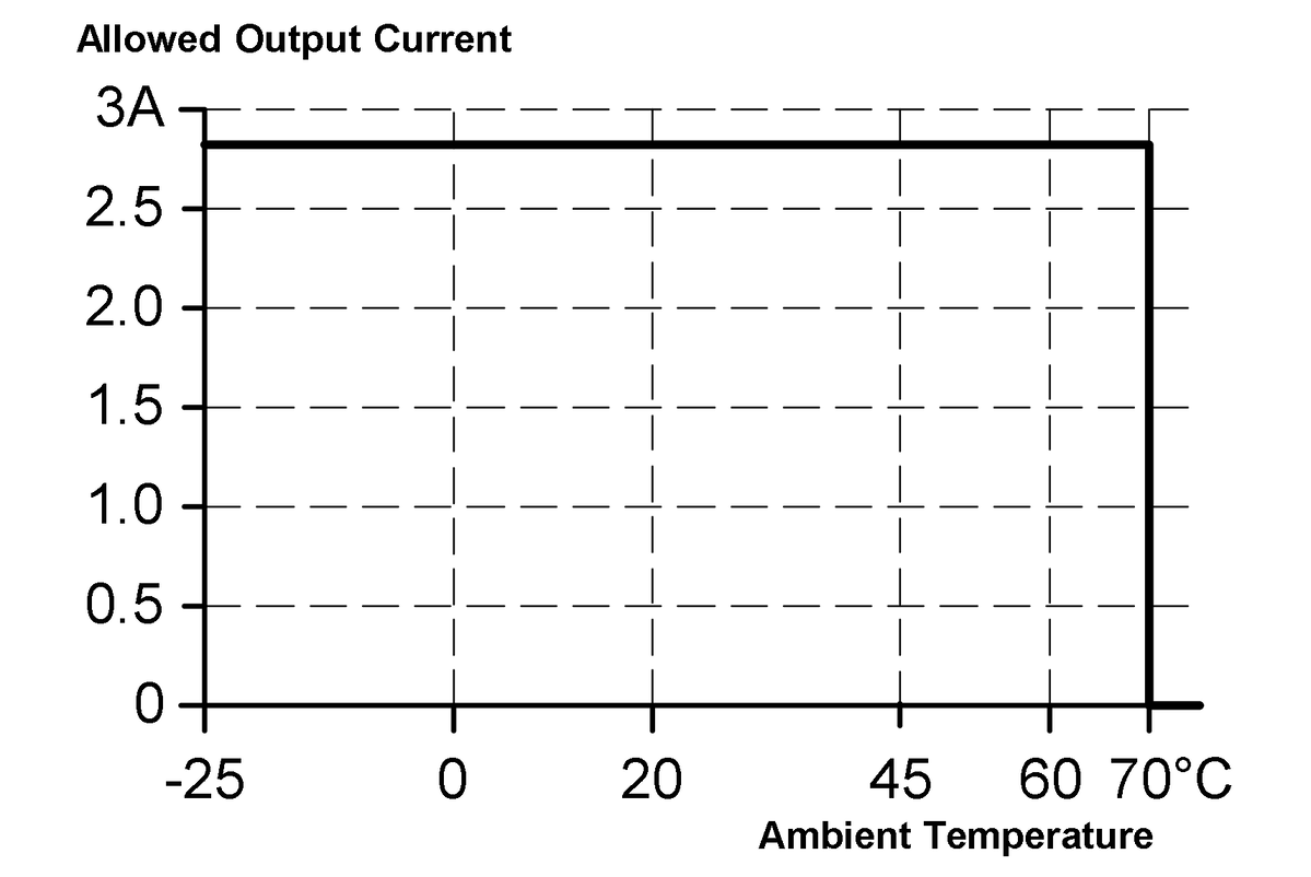 AC1256 - AS-Interface power supply - ifm