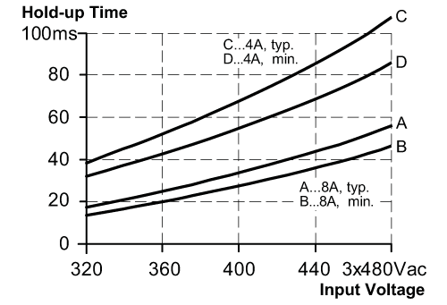 AC1253 - AS-Interface power supply - ifm
