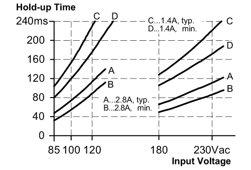 AC1256 - AS-Interface power supply - ifm